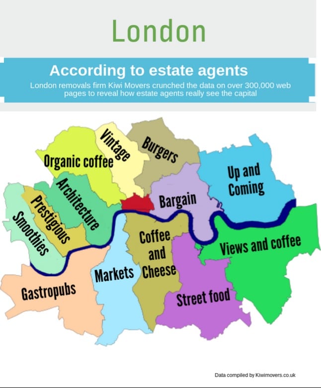 London gentrification map : r/Infographics